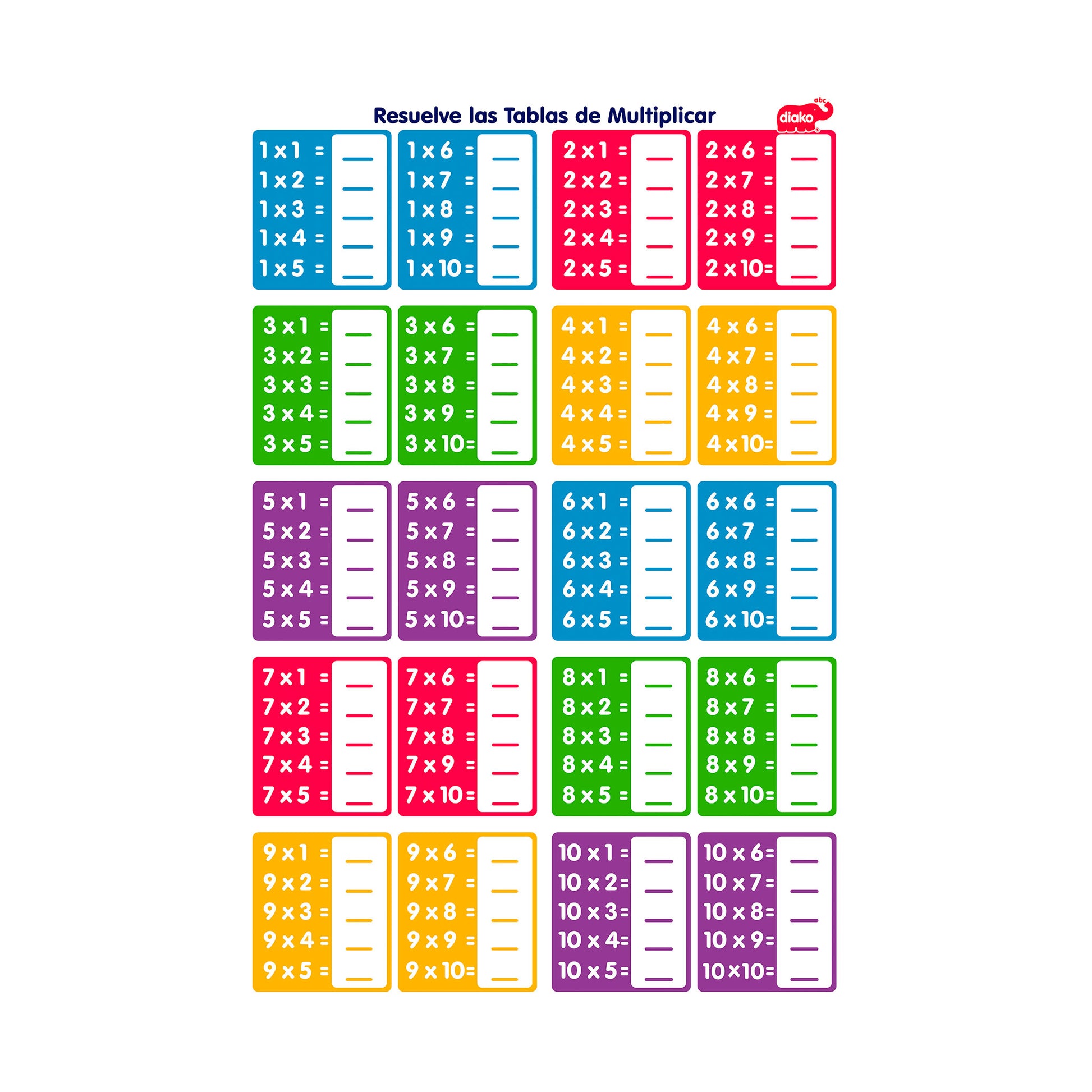 Tablas De Multiplicar Decora Tu Aula Con Las Tablas De Multiplicar Del